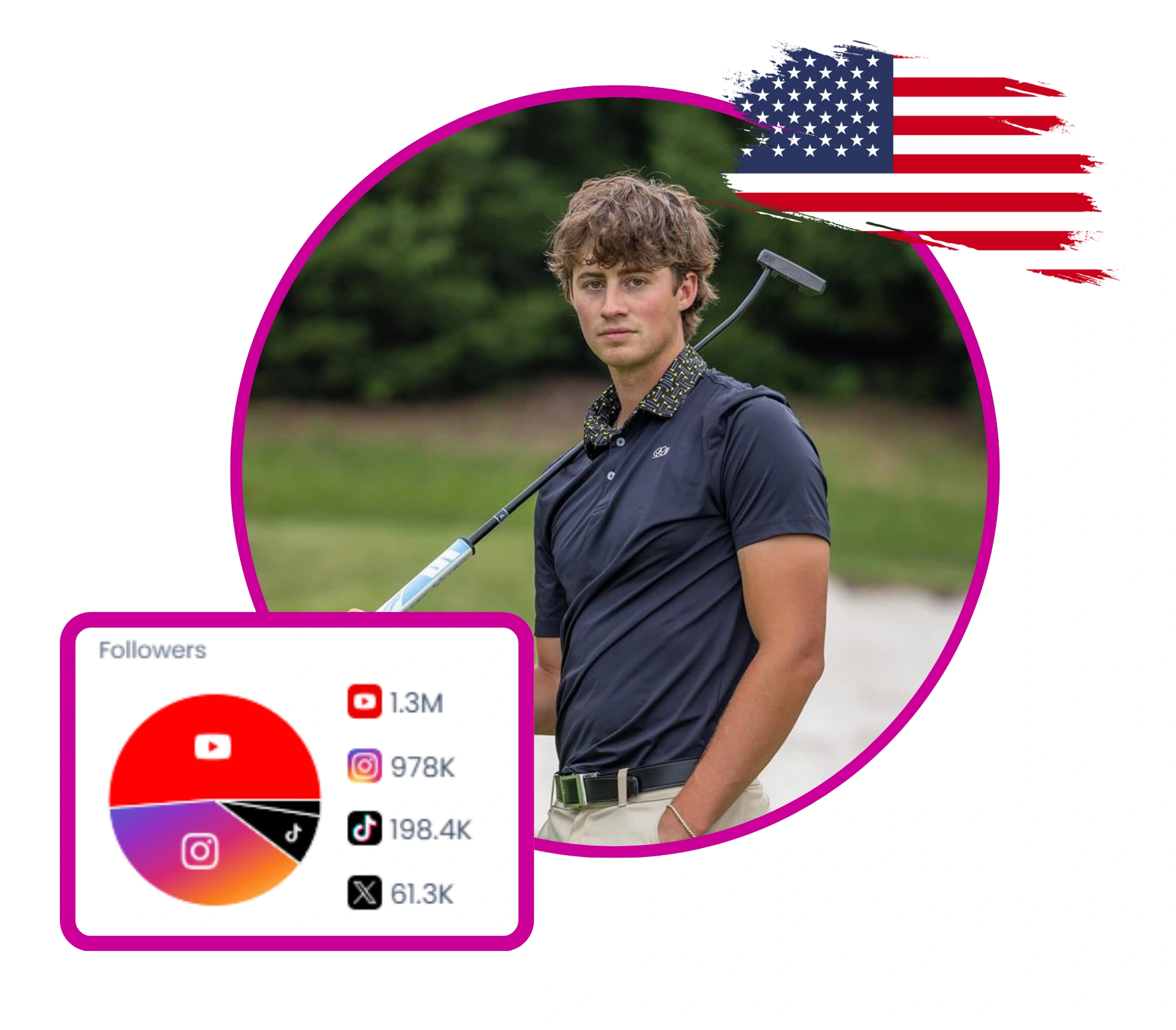 Les 20 meilleurs Youtubeurs de golf en 2025 - Favikon
